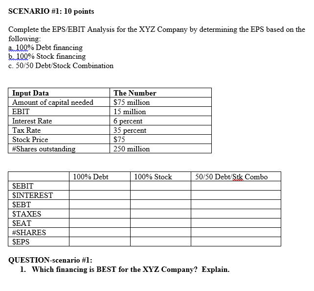 Solved SCENARIO #1 : 10 points Complete the EPS/EBIT | Chegg.com