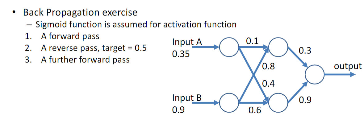 Solved Back Propagation exercise Sigmoid function is assumed | Chegg.com