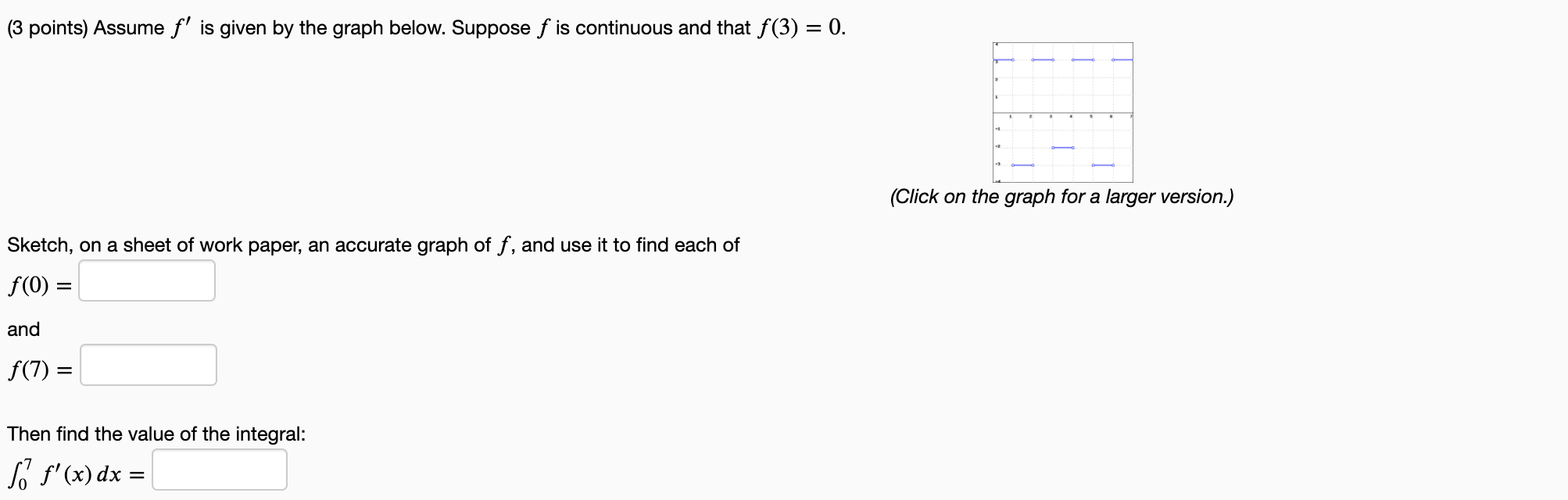 Solved (3 points) Assume f' is given by the graph below. | Chegg.com
