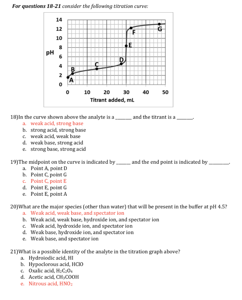 Solved For questions 18-21 consider the following titration | Chegg.com