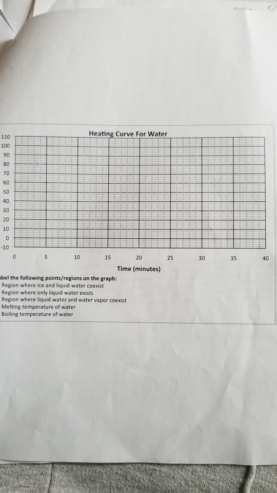 Teat and Ehergy Part A: Heating Curve of Water A1. | Chegg.com