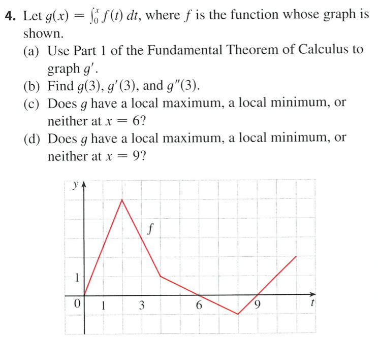 Solved 4. Let g(x)=∫0xf(t)dt, where f is the function whose | Chegg.com