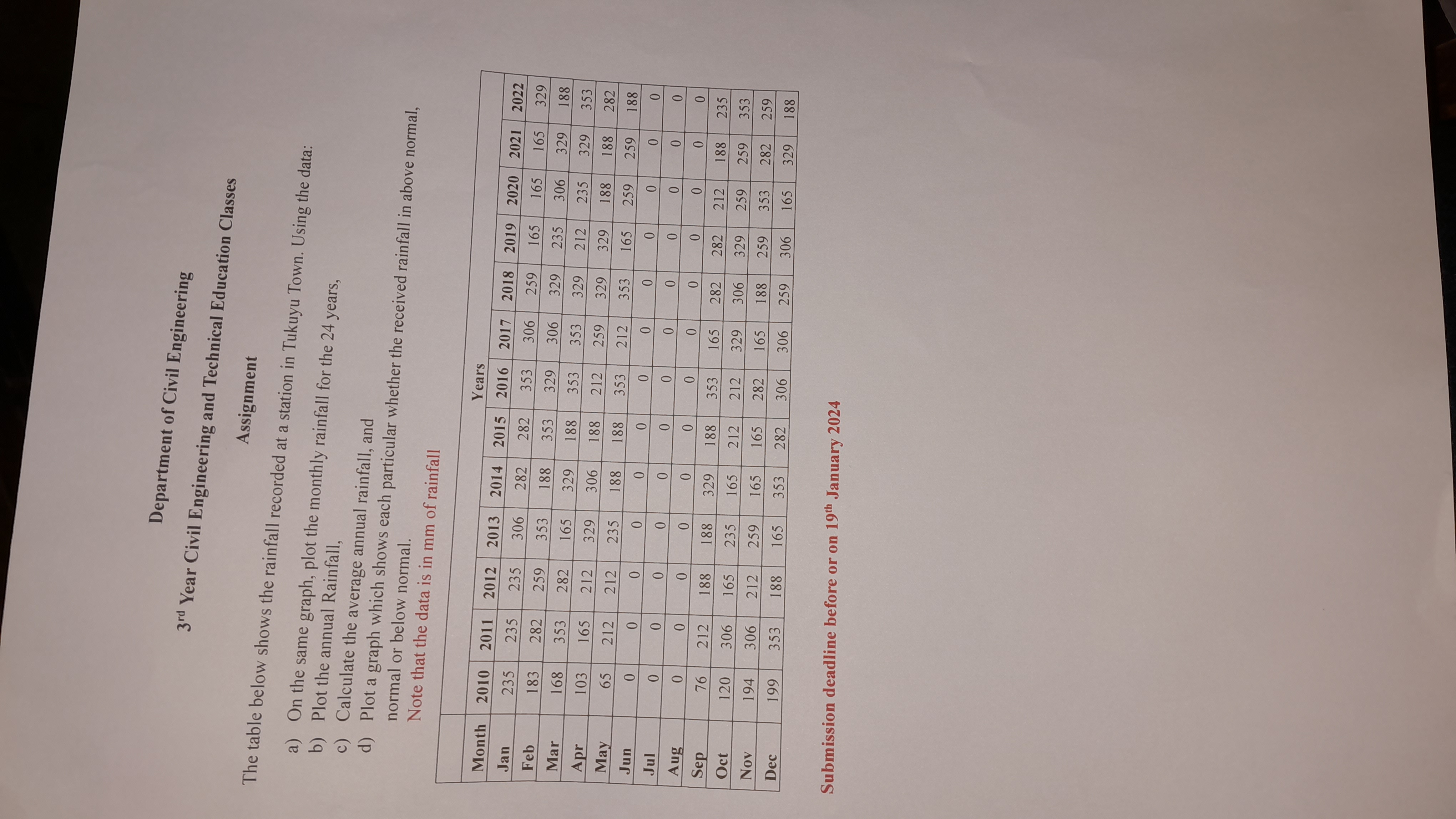 Solved 3rd ﻿Year Civil Engineering and Technical Education | Chegg.com