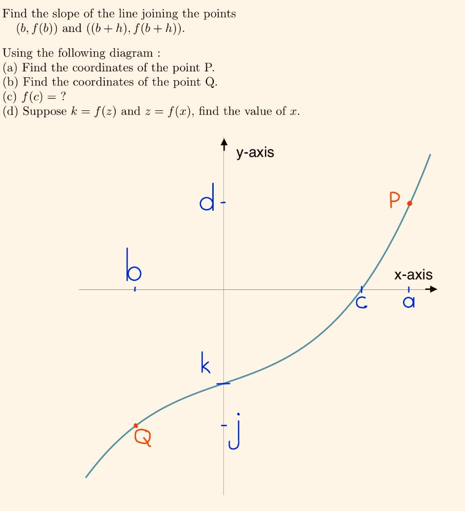 Solved Find the slope of the line joining the points (b, | Chegg.com