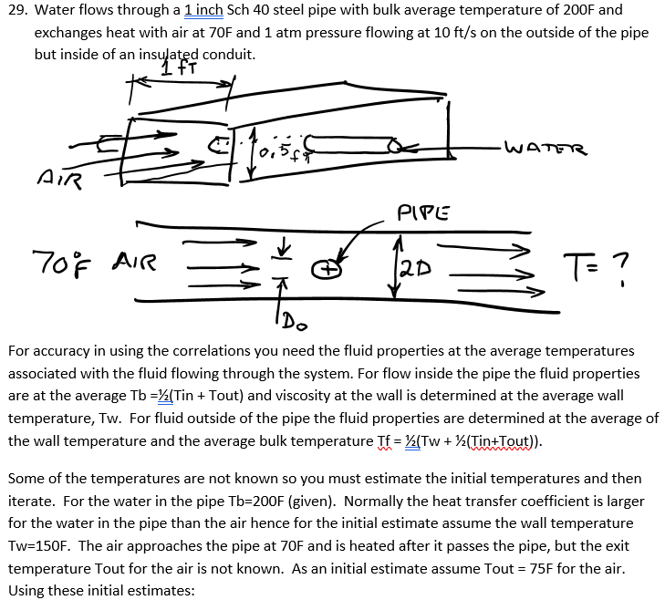 29. Water flows through a 1 inch Sch 40 steel pipe | Chegg.com