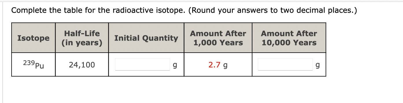 Solved Complete the table for the radioactive isotope. | Chegg.com