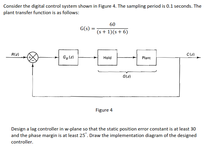 Consider the digital control system shown in Figure 4 | Chegg.com