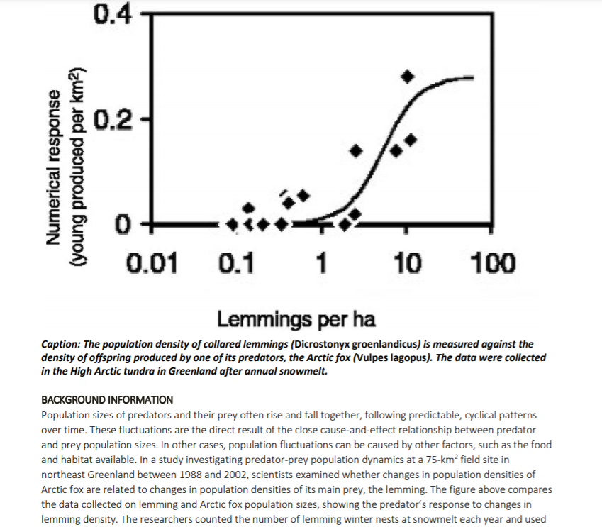 Arctic Fox Population Graph