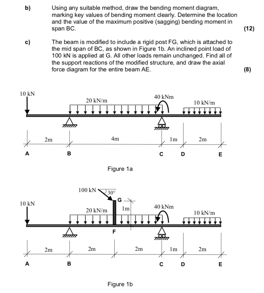 Solved Using any suitable method, draw the bending moment | Chegg.com