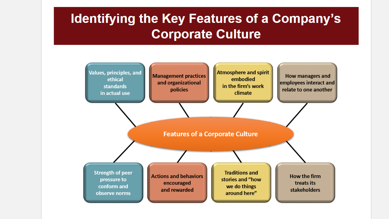 Be able to utilize the key features of a company’s | Chegg.com