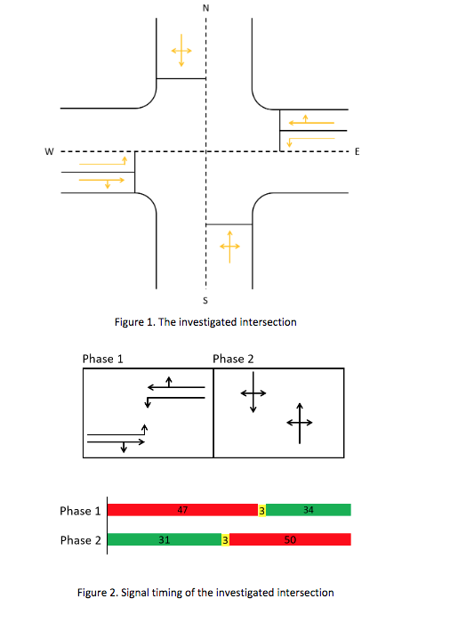 Solved An isolated intersection located in a city’s CBD area | Chegg.com