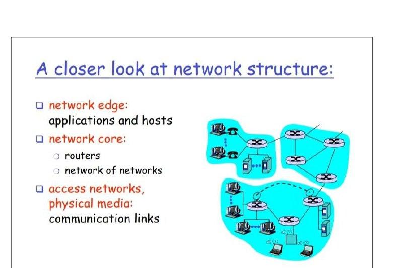A closer look at network structure: network edge: | Chegg.com