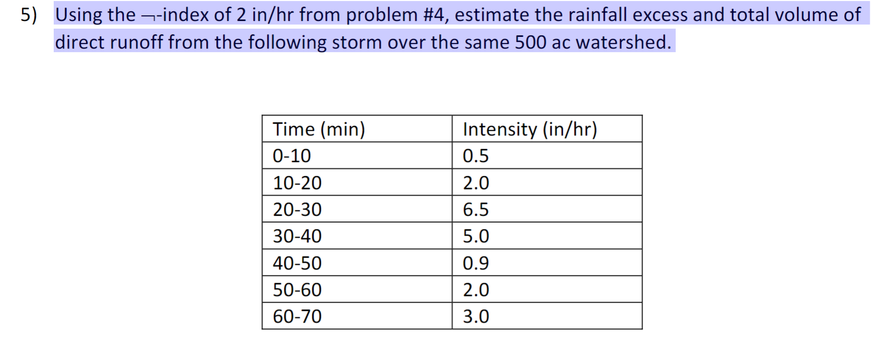 Solved Using the ¬-index of 2in/hr from problem #4, estimate | Chegg.com