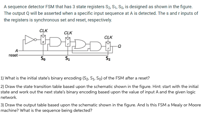 Solved A sequence detector FSM that has 3 state registers | Chegg.com