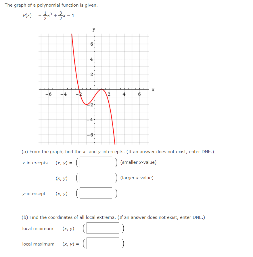 Solved The graph of a polynomial function is given. | Chegg.com