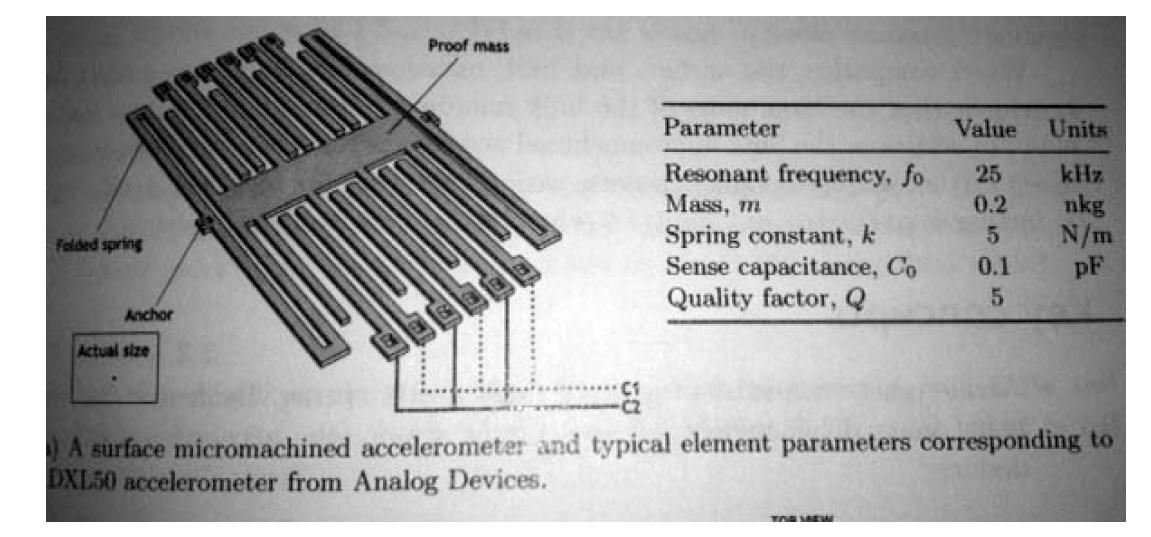 Below is a surface micromachined accelerometer and | Chegg.com