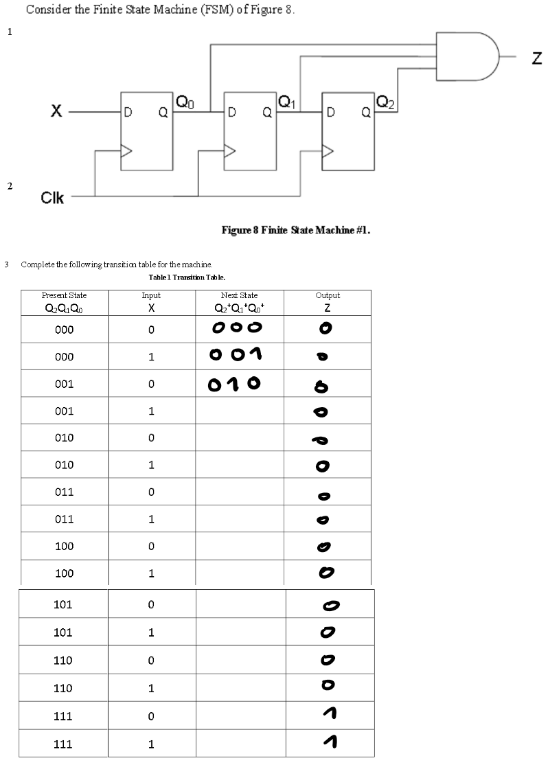 Solved Consider the Finite State Machine (FSM) ﻿of Complete | Chegg.com