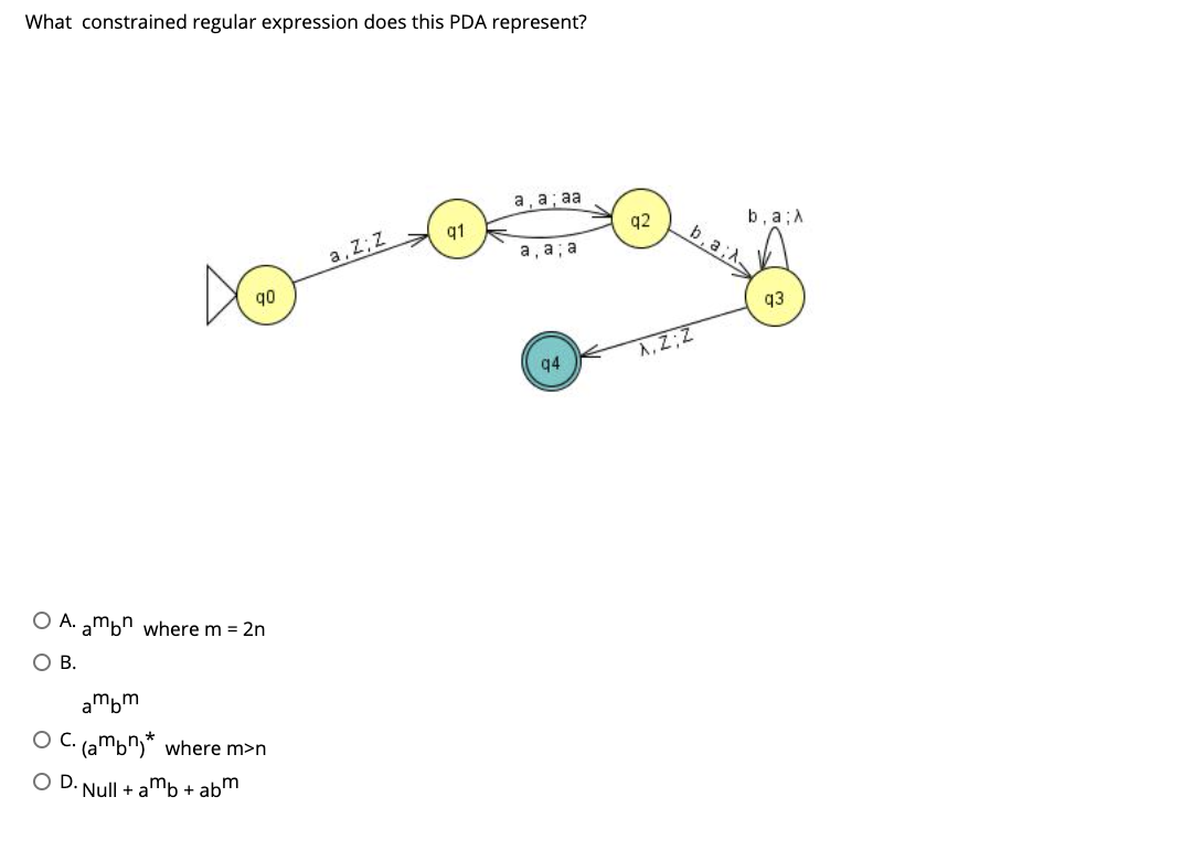 Solved What constrained regular expression does this PDA | Chegg.com