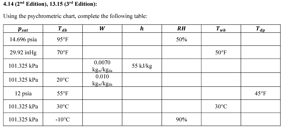 Using the psychrometric chart, complete the following | Chegg.com