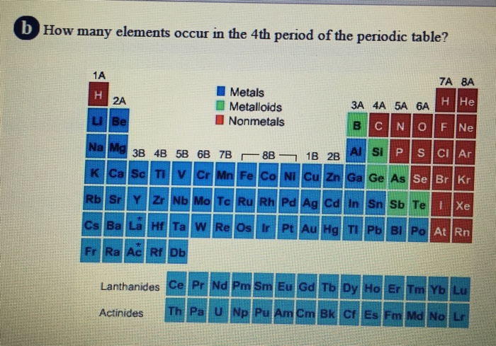 Solved a How many elements occur in the 1st period of the | Chegg.com