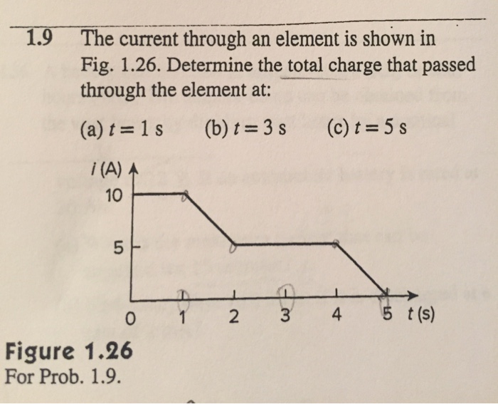 Solved The current through an element is shown in Fig. 1.26. | Chegg.com