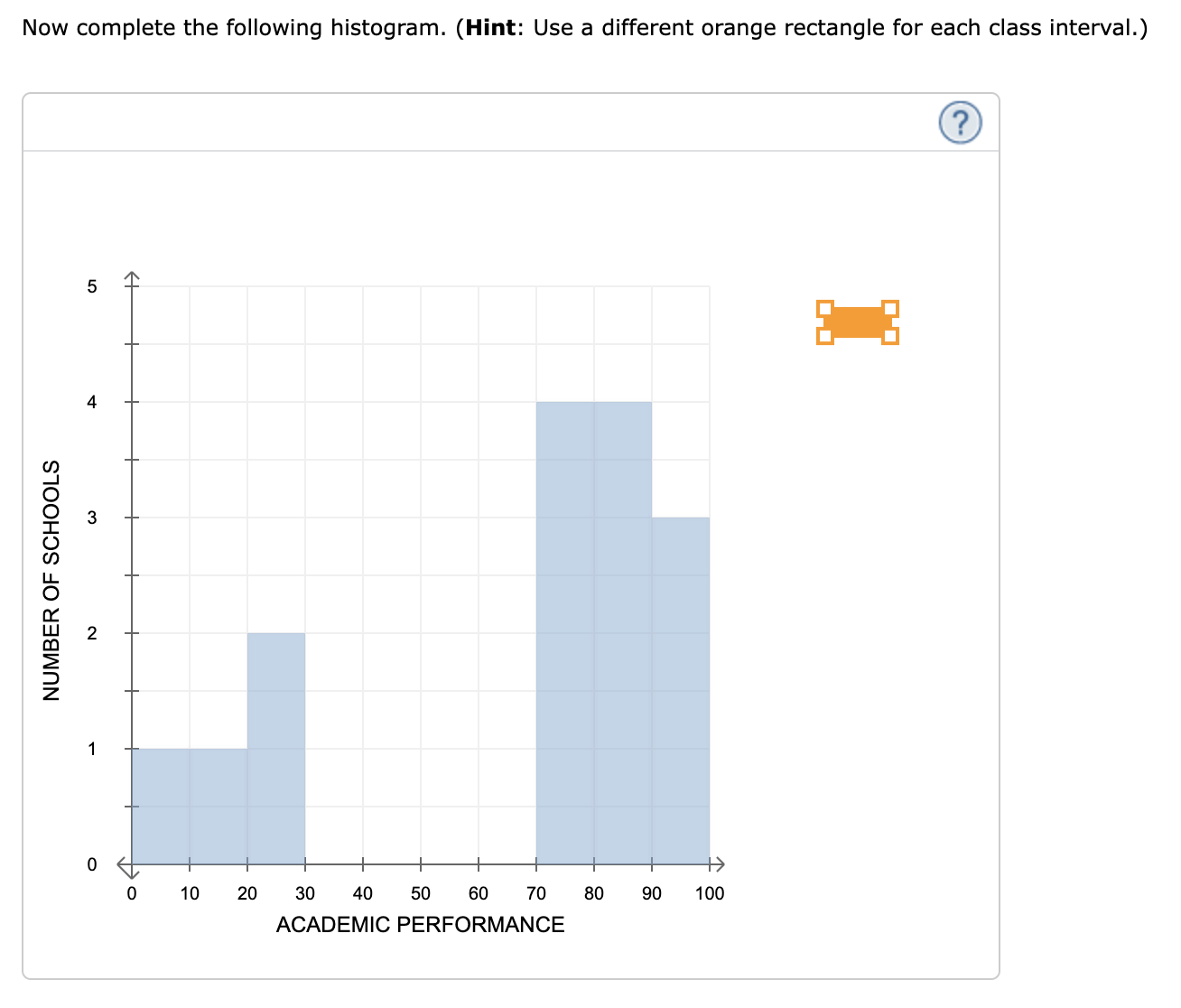 These scores would be easier to visualize and | Chegg.com