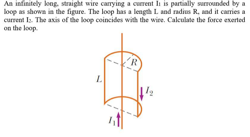 Solved An infinitely long, straight wire carrying a current | Chegg.com