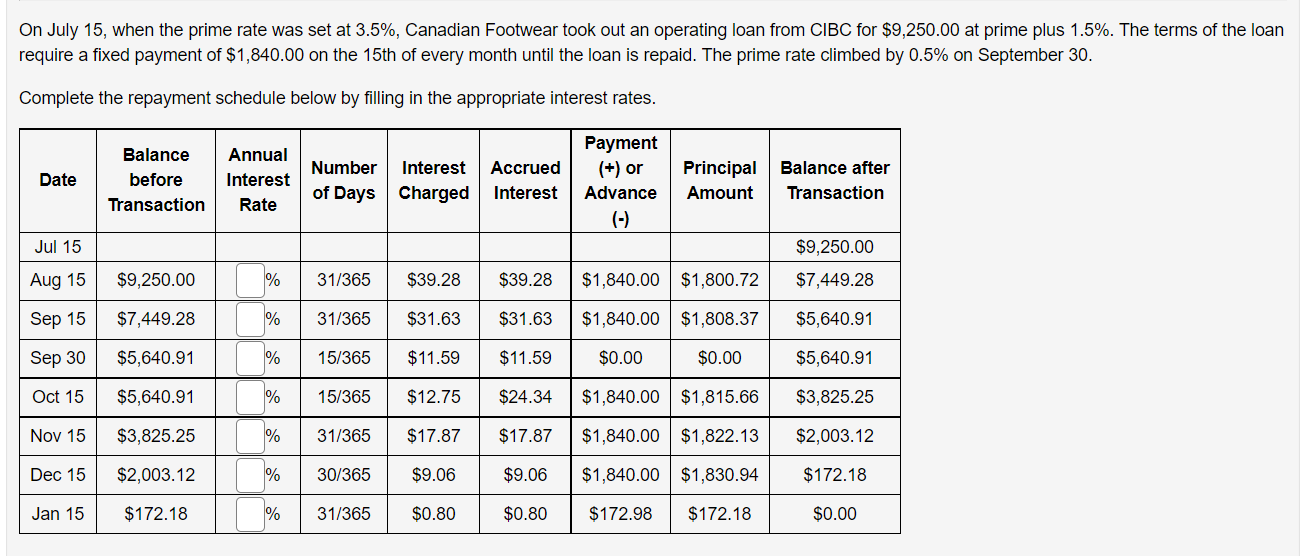 Solved On July 15 , when the prime rate was set at 3.5%, | Chegg.com