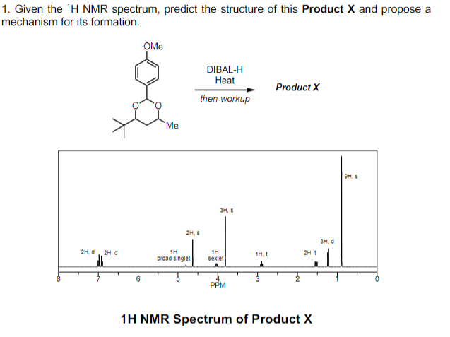 Solved Given the 1H NMR spectrum, predict the structure of | Chegg.com