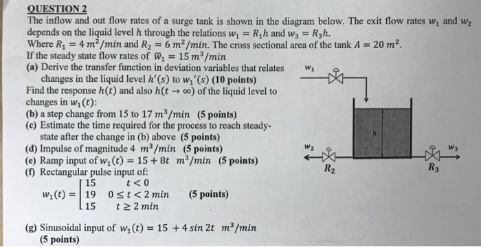 QUESTION2 The inflow and out flow rates of a surge | Chegg.com