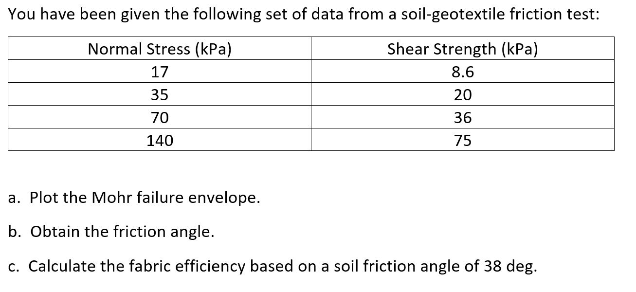 Solved You have been given the following set of data from a | Chegg.com
