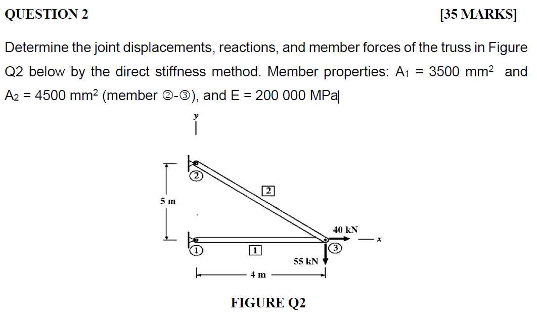 Solved Determine the joint displacements, reactions, and | Chegg.com
