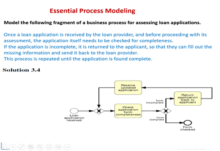 Solved Essential Process Modeling Model the following | Chegg.com