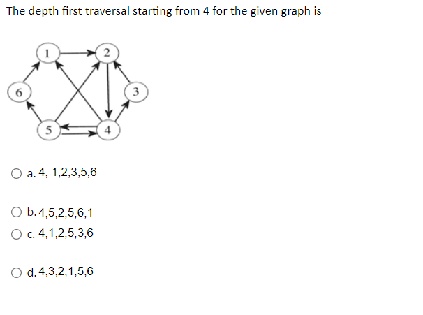 Solved The depth first traversal starting from 4 for the | Chegg.com