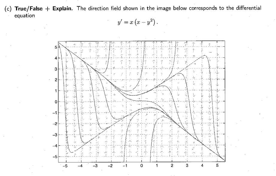 Solved (c) ﻿True/False + ﻿Explain. The direction field shown | Chegg.com