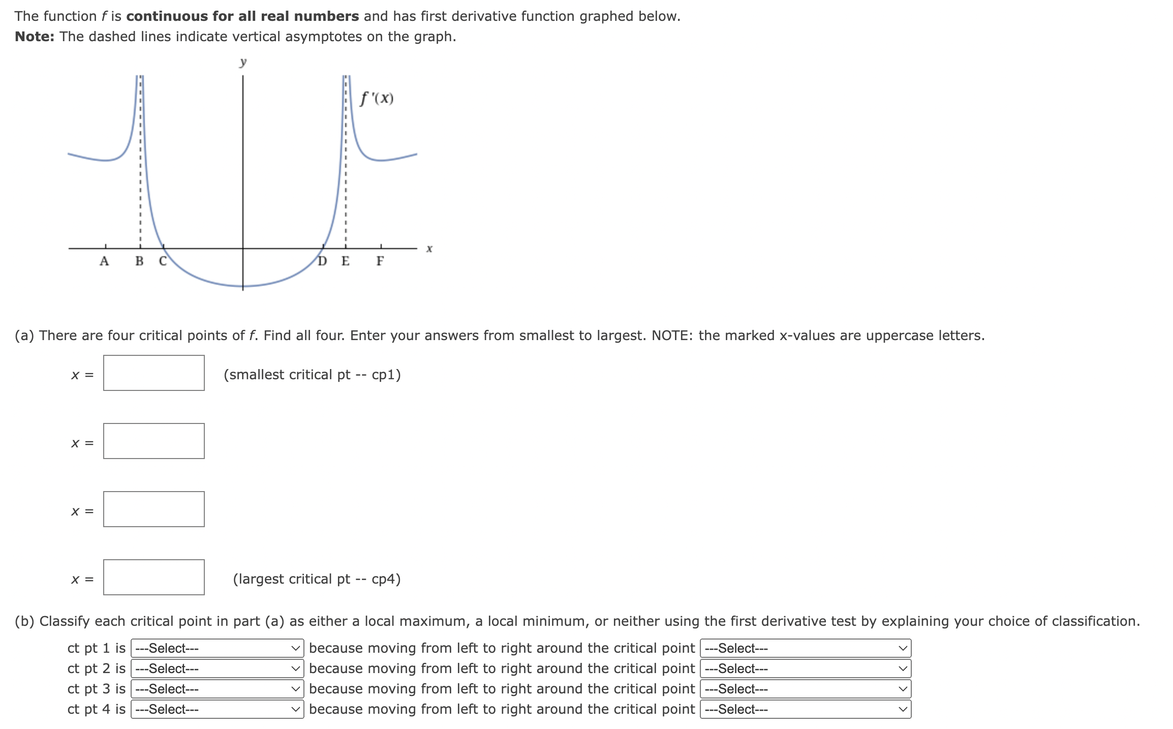 Solved The function f is continuous for all real numbers and | Chegg.com