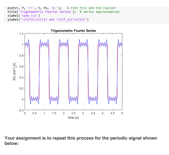 Fourier Series approximation fs(t) of the periodic | Chegg.com