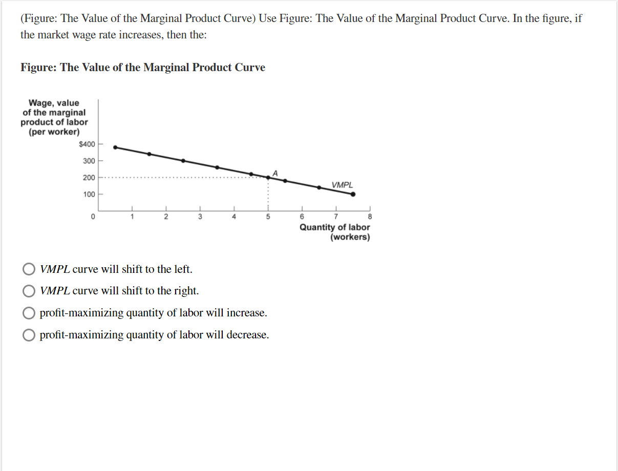 Solved (Figure: The Value of the Marginal Product Curve) Use | Chegg.com