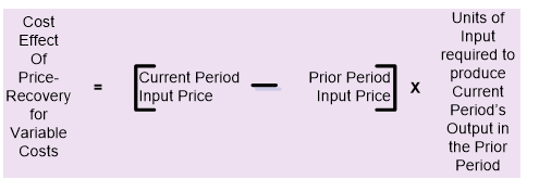 Solved Calculate : 1) Revenue Effect of Growth 2) Cost | Chegg.com