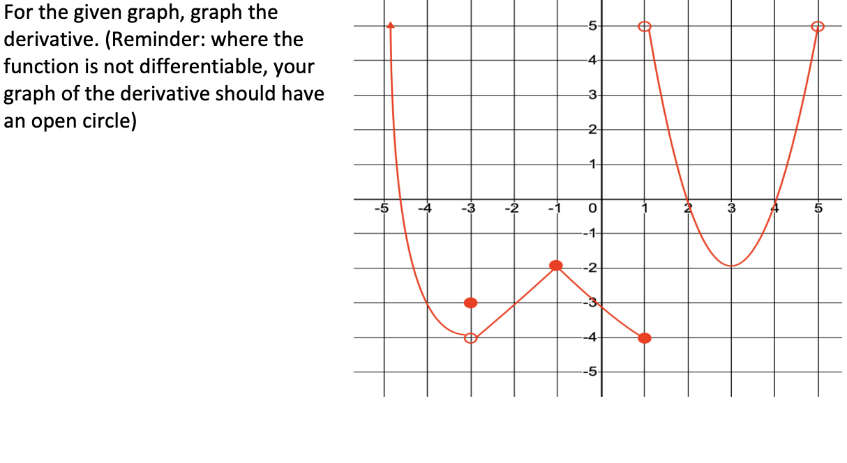 Solved For the given graph, graph the derivative. (Reminder: | Chegg.com