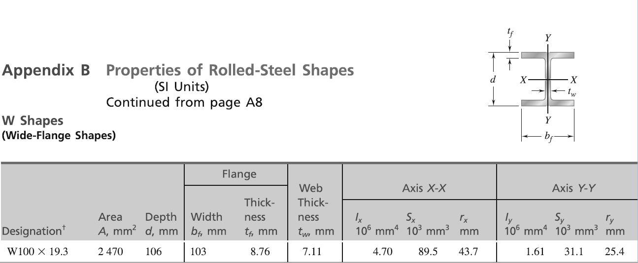 Solved The truss has the values of area At, longitudinal | Chegg.com
