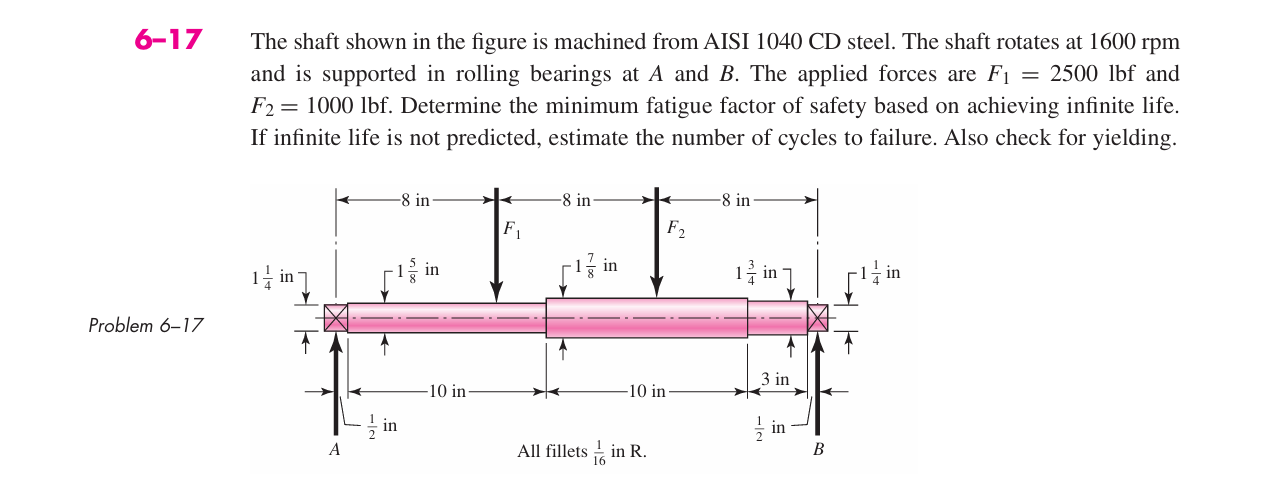 [Solved]: 6-17 The shaft shown in the figure is machined fro