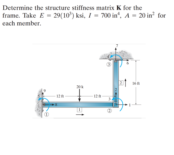 Solved Determine the structure stiffness matrix K for the | Chegg.com