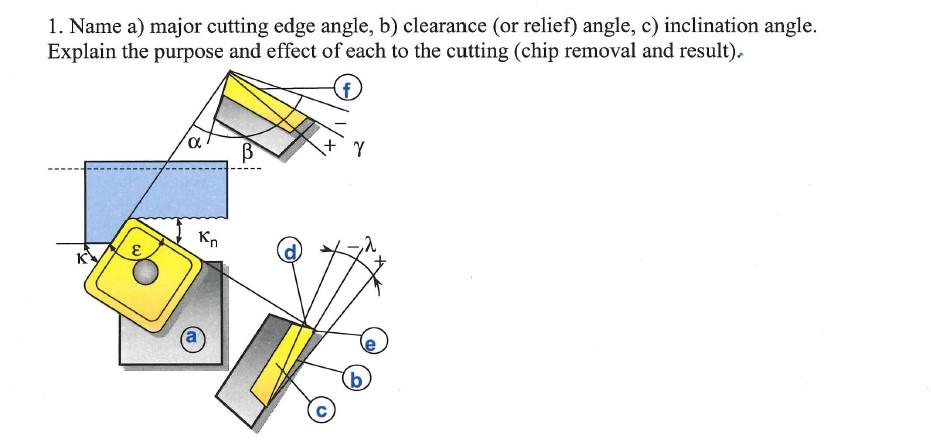 Solved 1. Name a) major cutting edge angle, b) clearance (or | Chegg.com