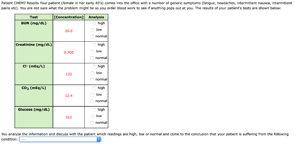 Solved Patient CHEM7 Results Your patient (female in her | Chegg.com