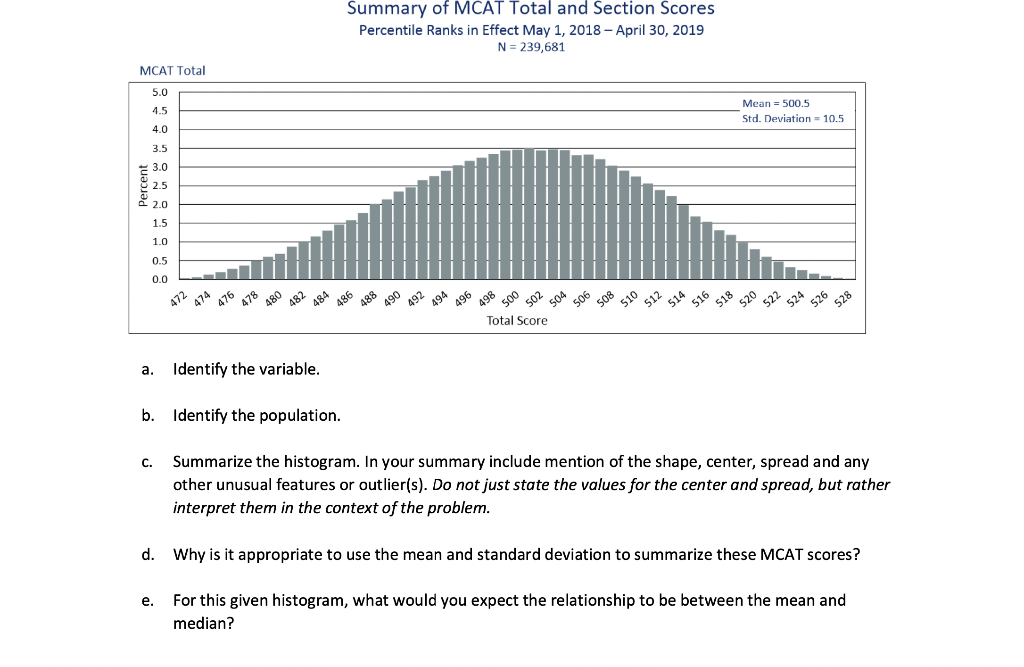 Solved The visual below is the summary of MCAT Total Scores | Chegg.com