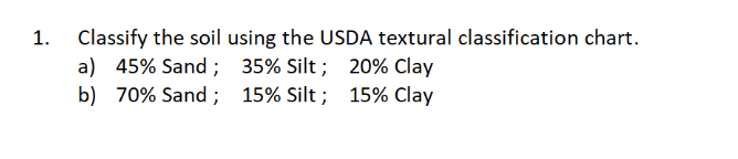 Solved 1. Classify the soil using the USDA textural | Chegg.com