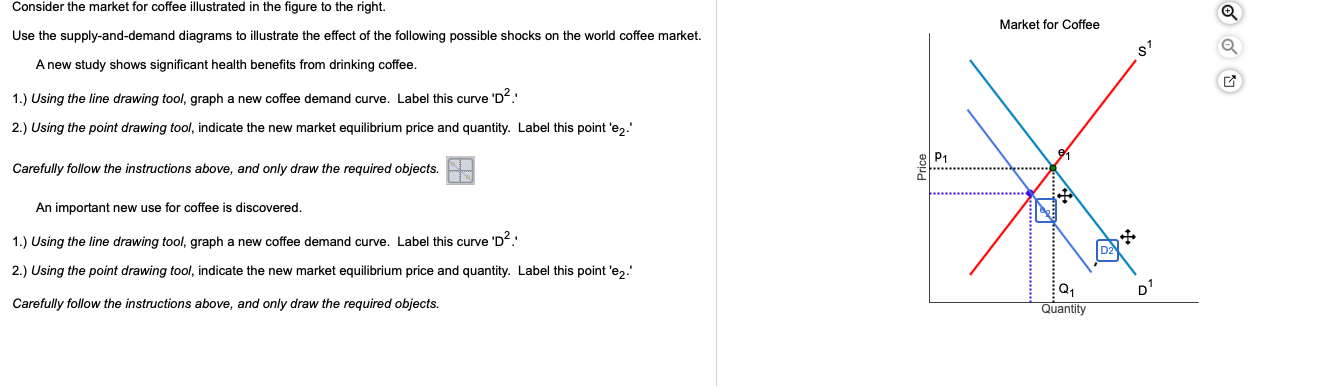 Solved Consider the market for coffee illustrated in the | Chegg.com