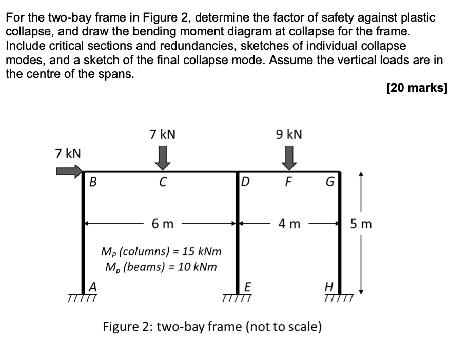 For the two-bay frame in Figure 2, determine the | Chegg.com