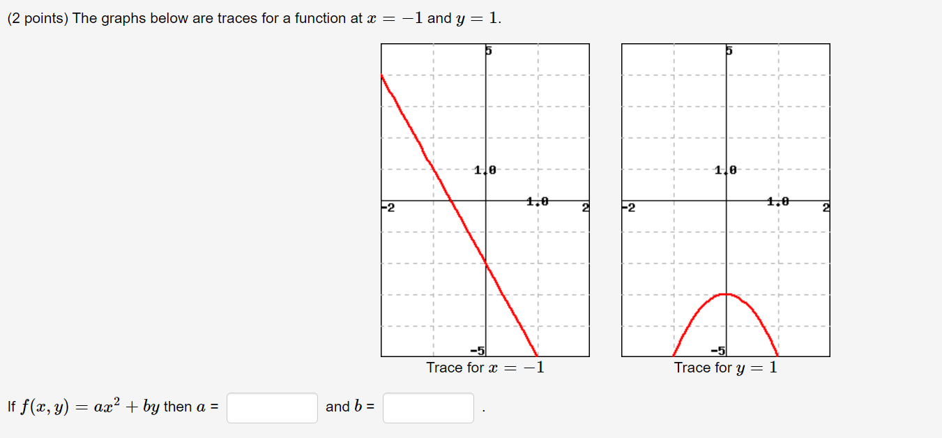 Solved ( 2 points) The graphs below are traces for a | Chegg.com